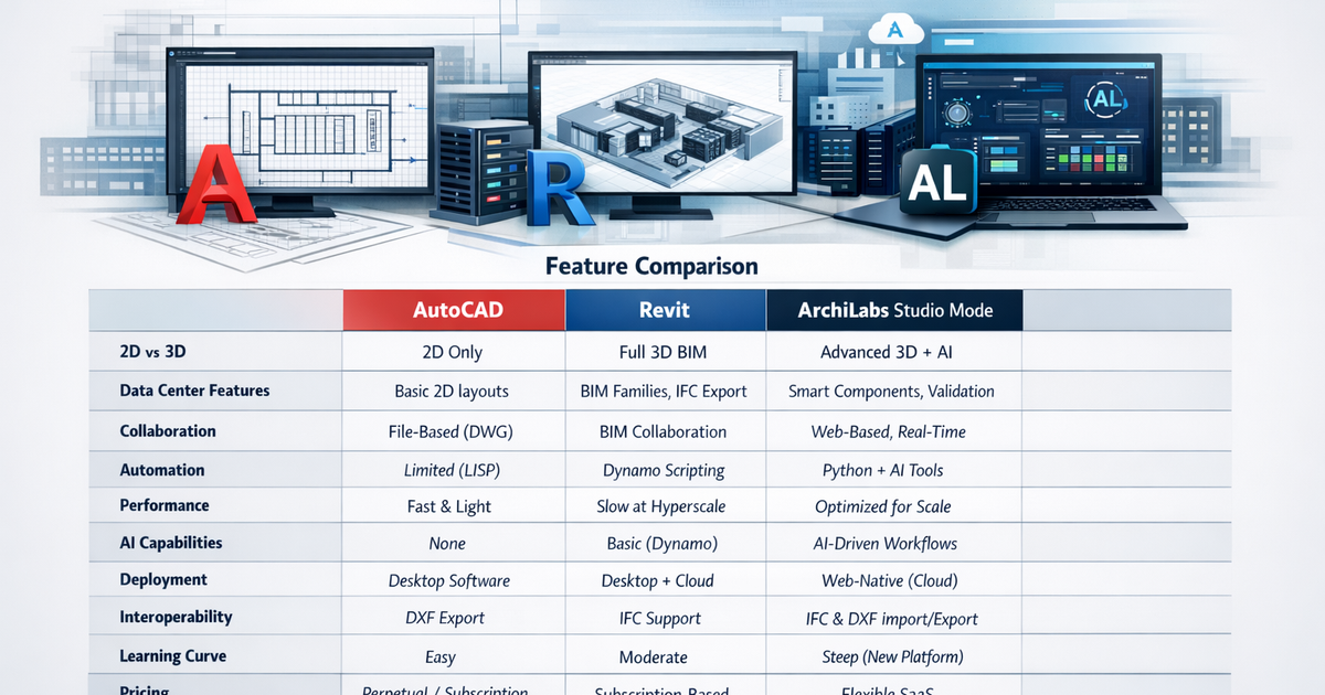 AutoCAD vs Revit vs Studio Mode: 2026 DC CAD Guide
